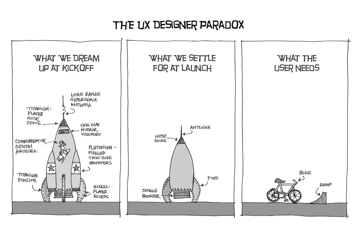 O humor dos UX, UI e Product designers - DXD