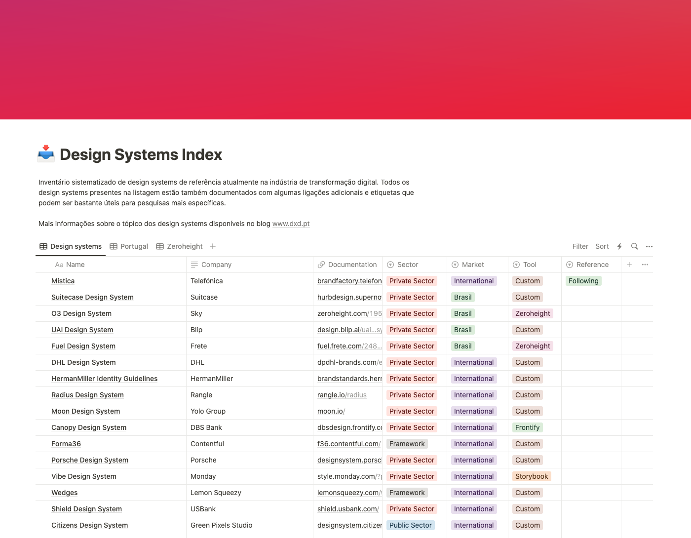 Design Systems Index - DXD